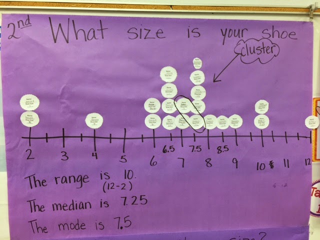 Hodges Herald: What's Your Shoe Size? - Dot Plots