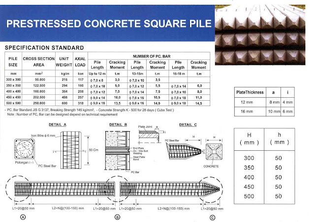 PT. GEMILAN BETON PRECAST TIANG PANCANG: HARGA SQUARE PILE