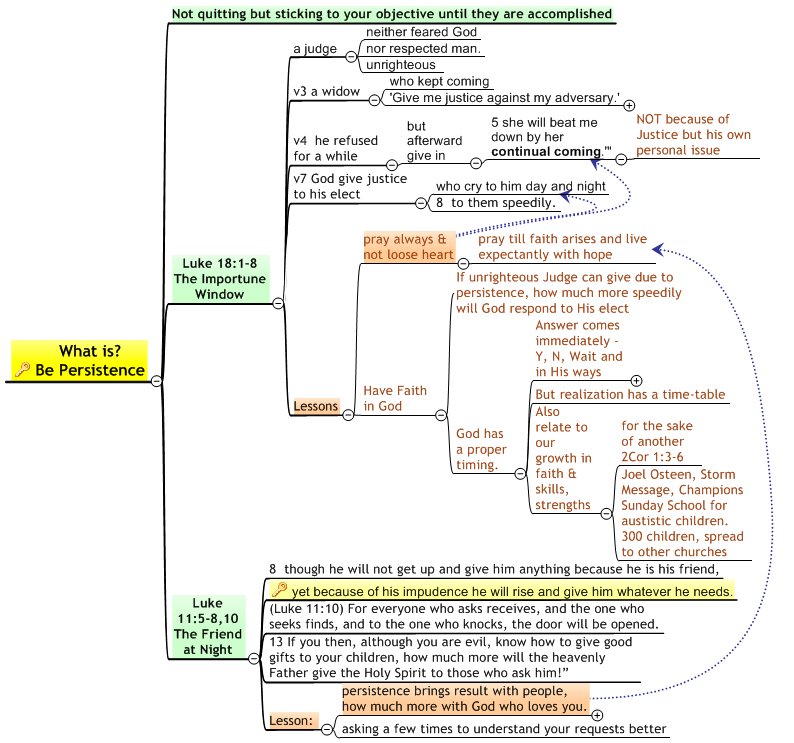 Christianity Rediscovered: Kingdom Discussion 10 Perseverance to ...