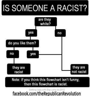 LOVE YOUR RACE – The Burning Platform