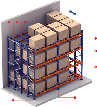 Method of arranging pallets in the warehouse | Warehouse and Logistic ...