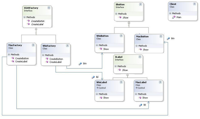 Abstract Factory Design Pattern ~ Tech Hights