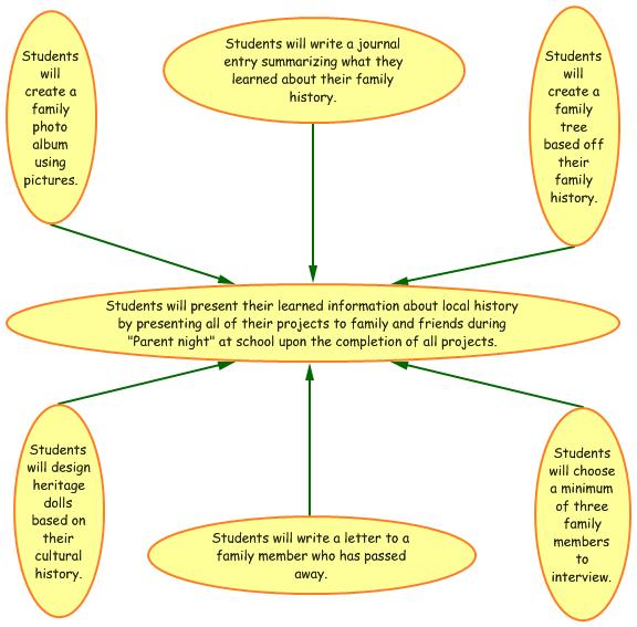 Local History - EDT 3470