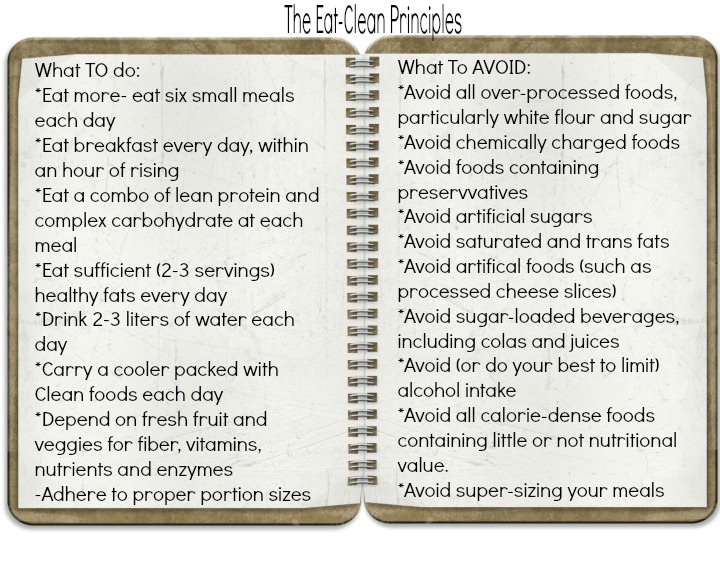 BetterYou Health & Fitness: What is clean eating? The Basics