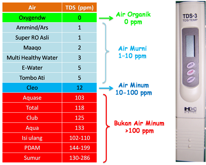 AGEN / DISTRIBUTOR AIR KESEHATAN "QUM" PALEMBANG: Desember 2013