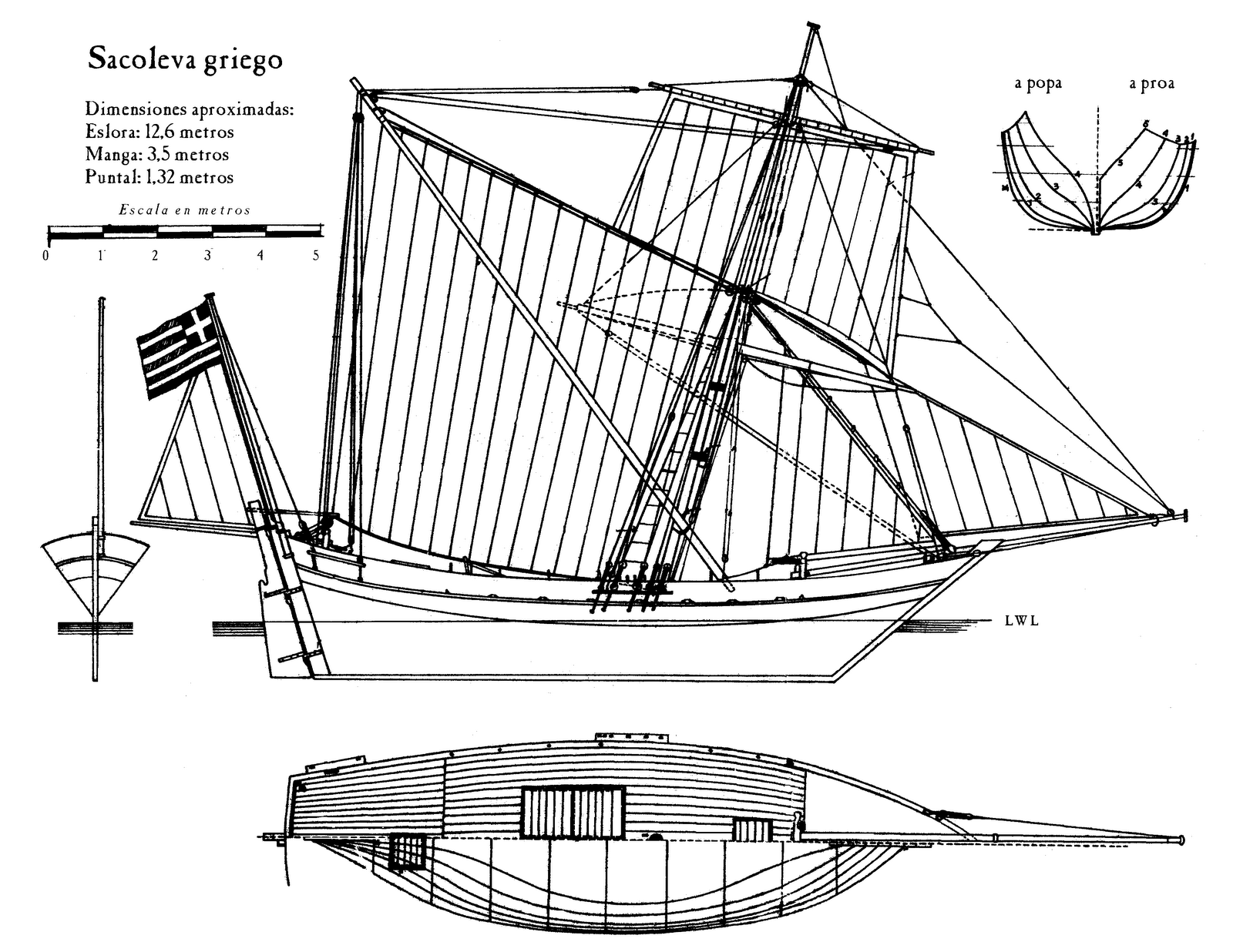 Building a Ship IV — From Line Drawings to the Offset Table | by वैनतेय ...