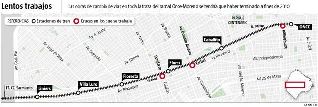 CRÓNICA FERROVIARIA: LÍNEA SARMIENTO, UNA RENOVACIÓN EN VÍA MUERTA