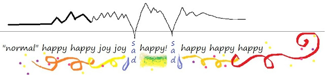 Living Creatively: Happiness Baseline?
