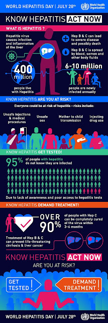 Health Observation: Hepatitis