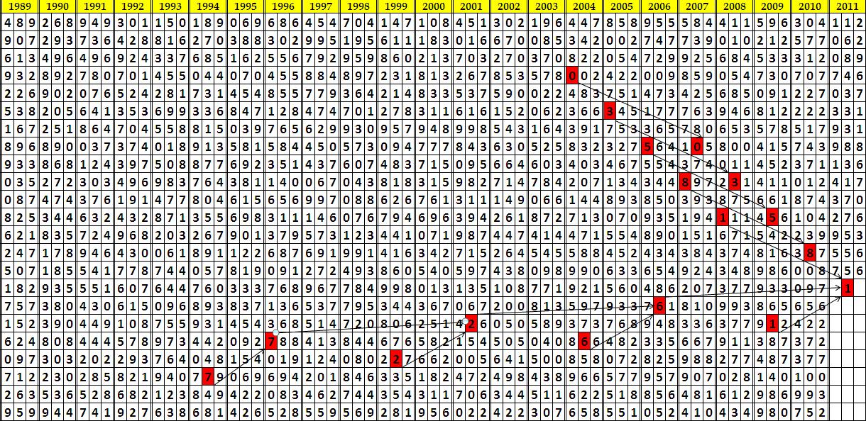 Thai Lottery Tips Amazing Pattern Programming: Thai Lottery Pattern ...