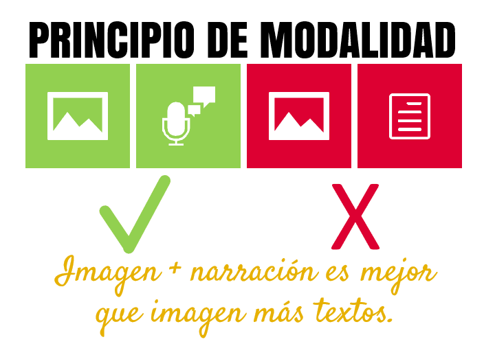 Principios de Richard Mayer: 8.Principio de Modalidad