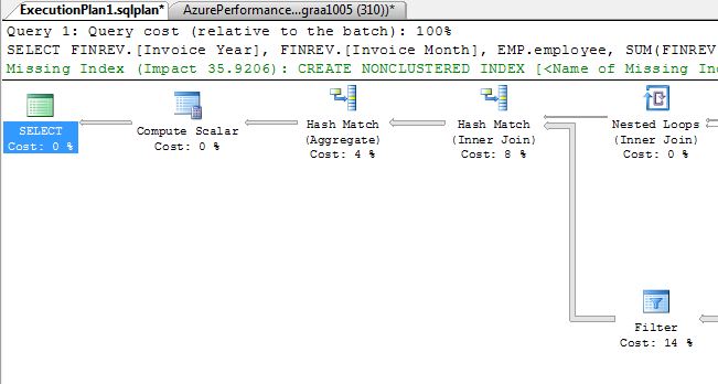 Keep It Simple and Fast: Usefull DMV's for SQL Azure to analyze if you ...