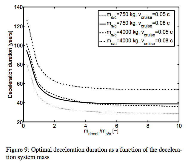 Combining Magnetic and Electric Sails for Interstellar Deceleration ...