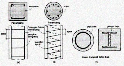 Elemen Bangunan Part 03 (Kolom) ~ GOEMILAR|architect