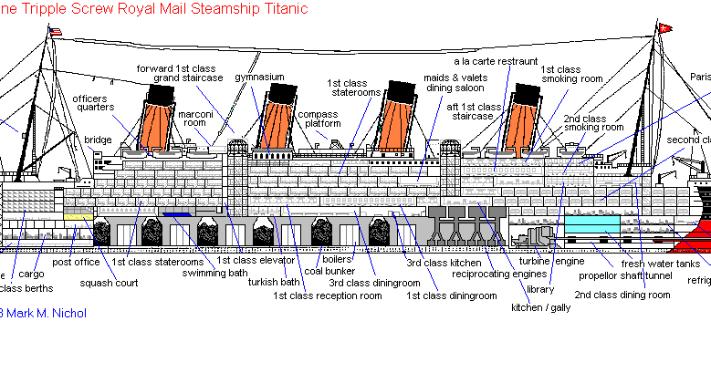 Titanic watertight compartments diagram - drinkbery