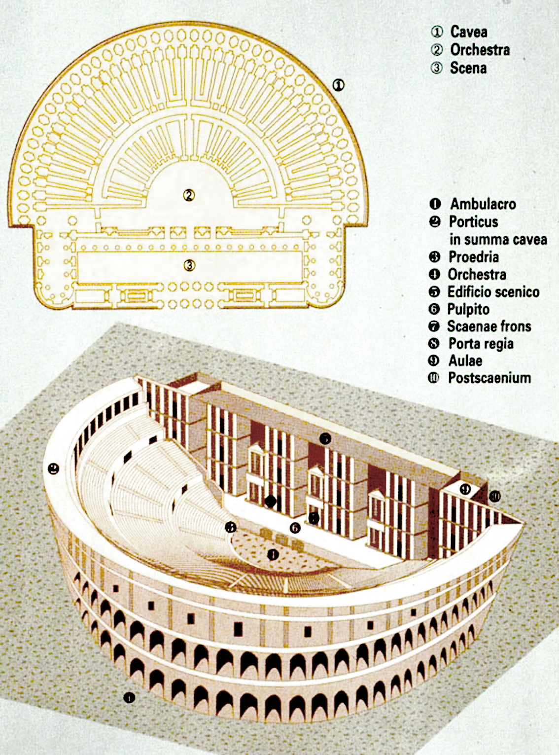 ESCENOTECNIA página 1: EL TEATRO EN ROMA