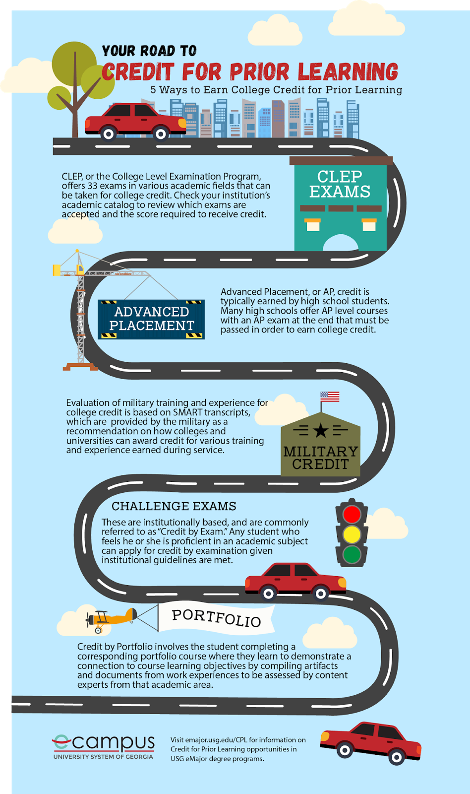 Infograph: The Road to Credit for Prior Learning