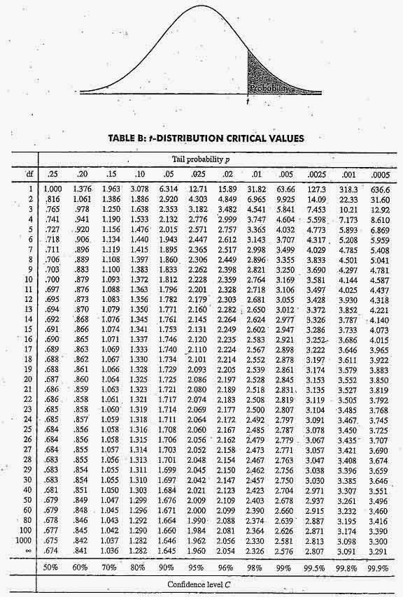 PENDUGAAN INTERVAL - 1 ~ Statistic With Melly