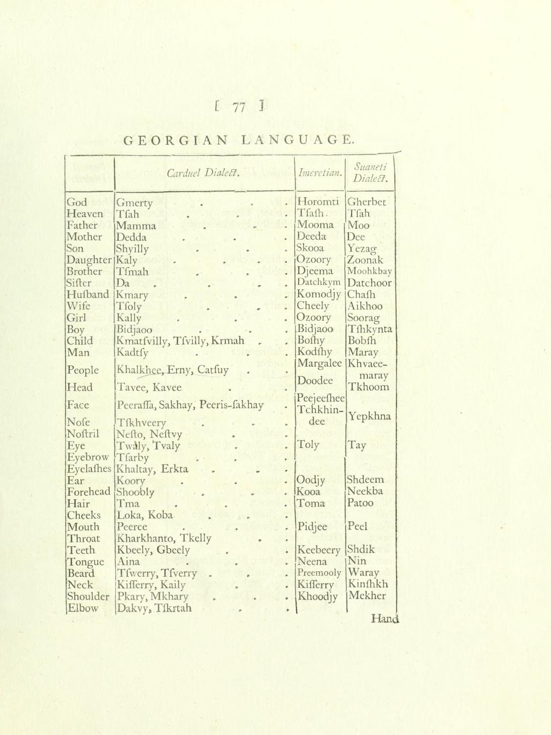 Depiction of Georgian language by Jamaican-born English poet and ...