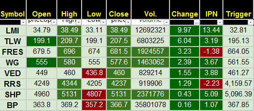 World Stock Market Performance update for 22 Aug 2015 ~ Make Money ...