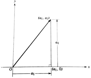VECTORES: Vectores en R2