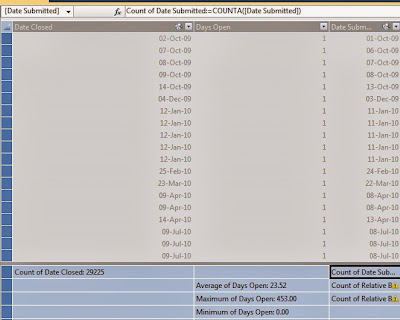 The Desk: Multiple Joins/Multiple Aggregations in Microsoft SSAS Tabular Model.