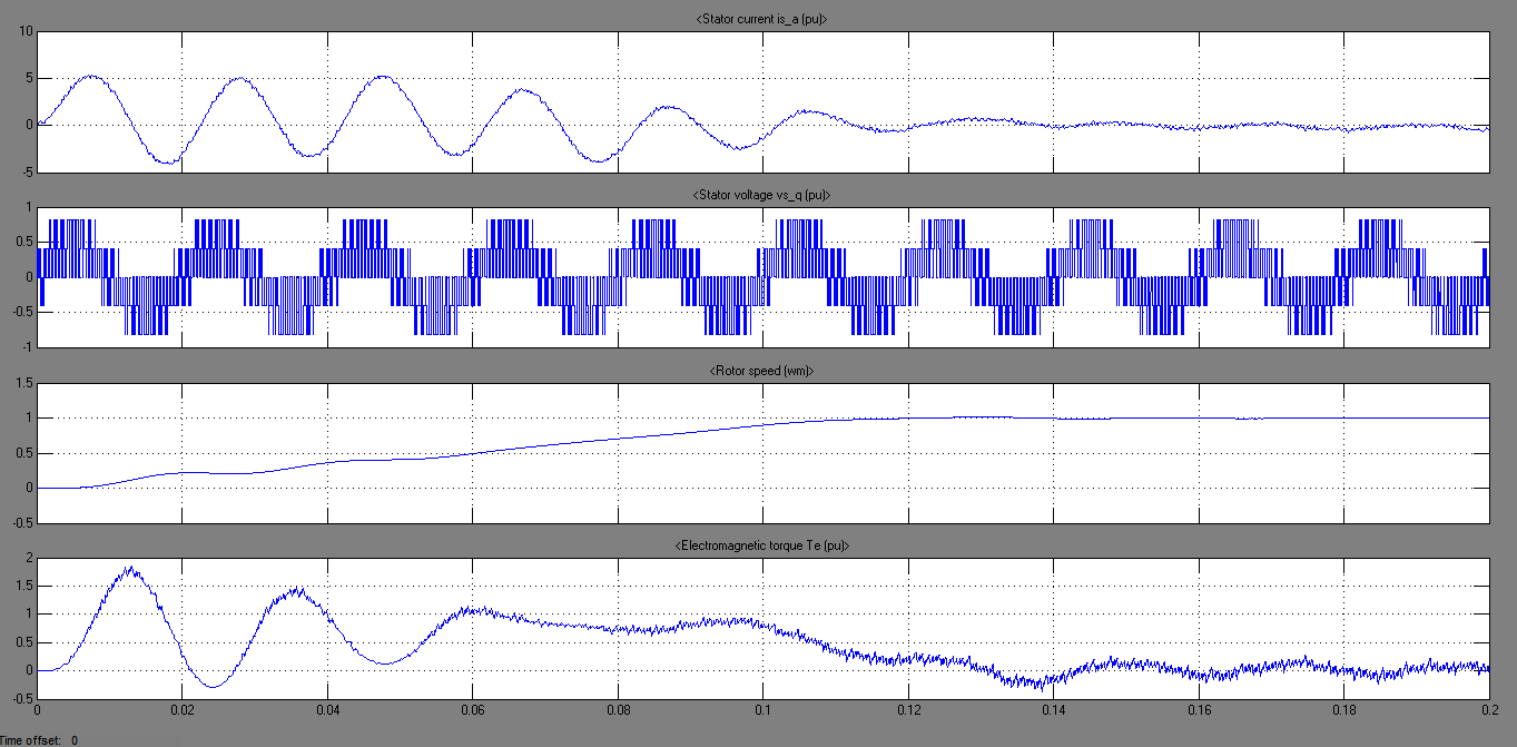 Govindaraj: Simulation of Asynchronous Motor - MATLAB/Simulink