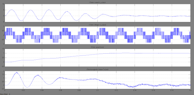 Govindaraj: Simulation of Asynchronous Motor - MATLAB/Simulink