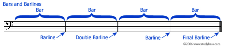 Basic Music Theory - #2 - Clefs and Time Signatures