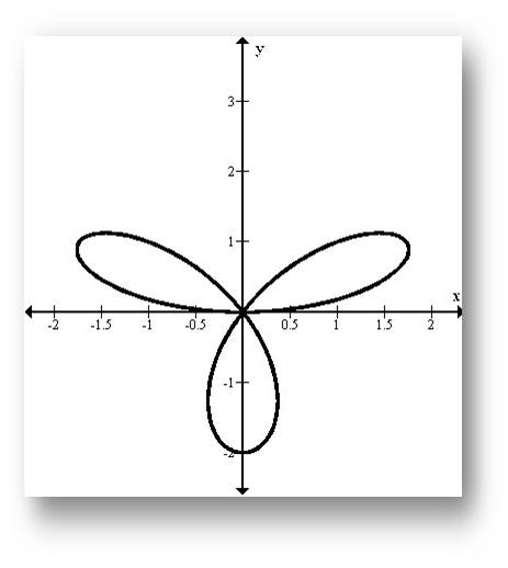 Unidad II: Curvas en R2 y ecuaciones paramétricas 2.1 ...dsc.itpn.mx ...