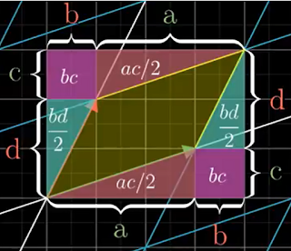 Thoughts: Visualizing linear algebra: Determinant