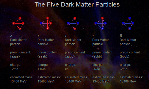 The Singular Primordial Preon Theory: The Singular Primordial Preon Theory