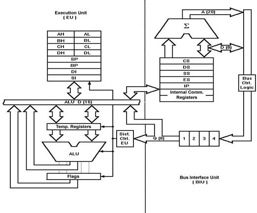 Risc Processor Vlsi And Embedded Projects
