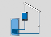 Fession informiert!: Drain Back Systeme