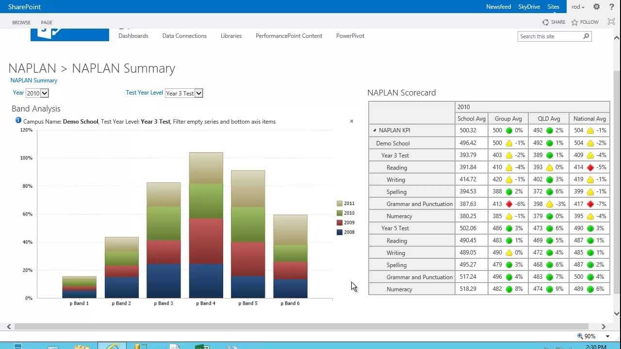 SharePoint Dashboard