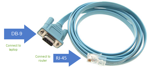 Cisco How To Connect Laptop To Router Console Port With Ethernet Rj 45