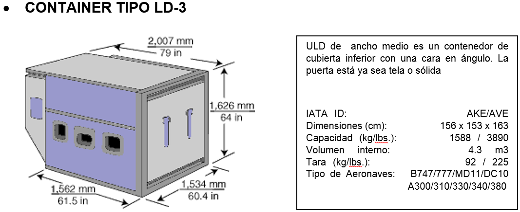 Equipos de soporte en tierra: ULD'S
