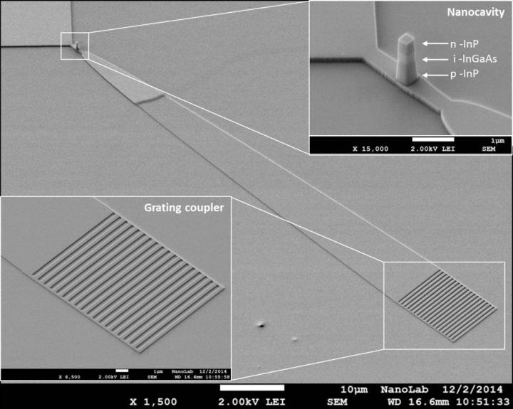 1,000 times more efficient nano-LED opens door to faster microchip ...