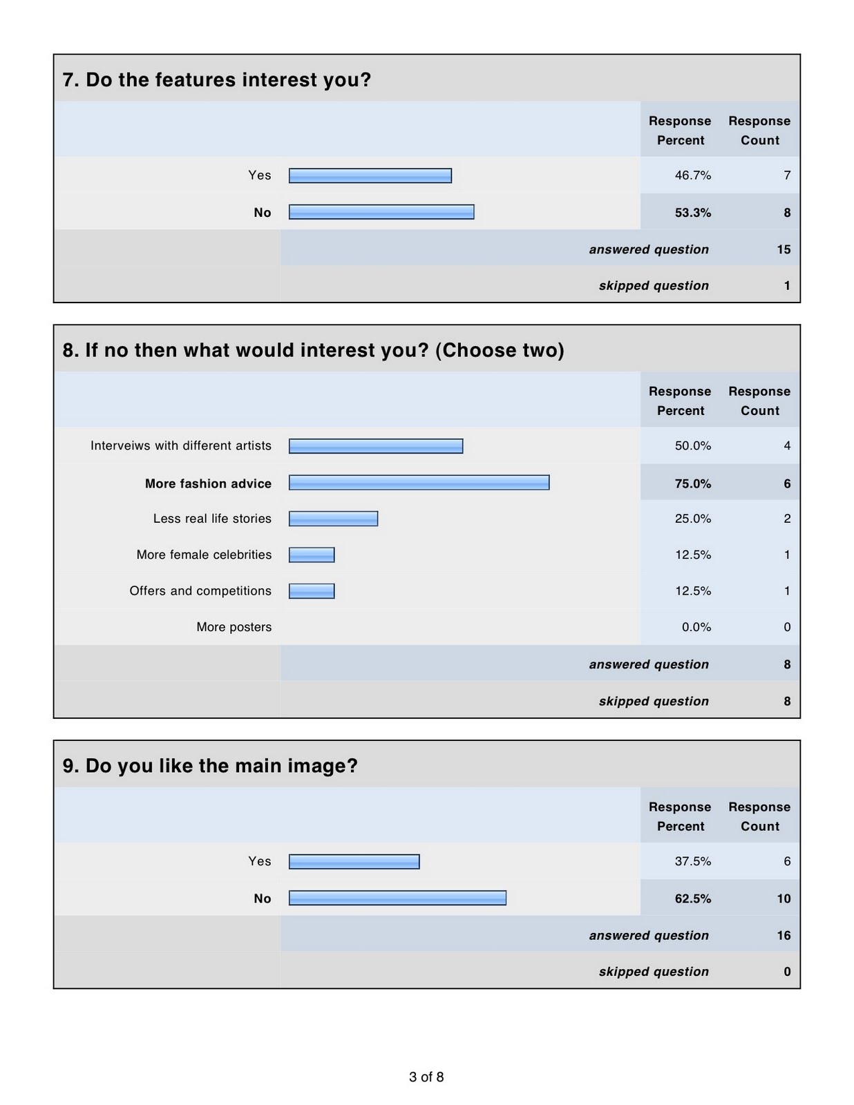 Print Media 2011 Survey Monkey Results print-media-2011-survey-monkey-results