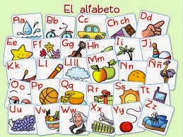 El aula de Grace: EL ORDEN ALFABETICO