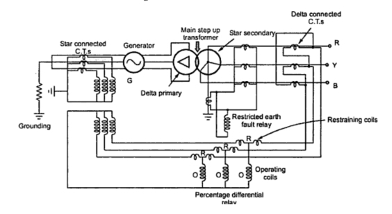 Generator Protection: Generator Protection Explained