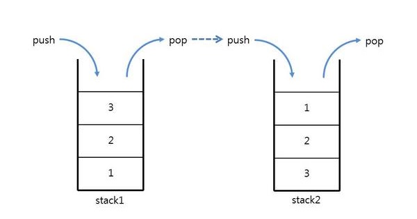 stack (tumpukan) bahasa C