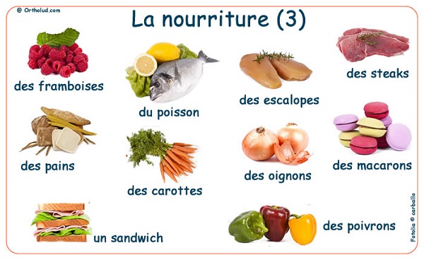 Autour de la gastronomie: La nourriture : 3 fiches / 5 exercices de ...