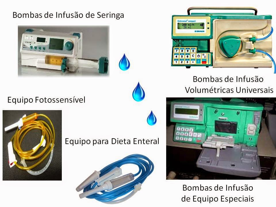 Bomba de Infusão - Enfermagem bio