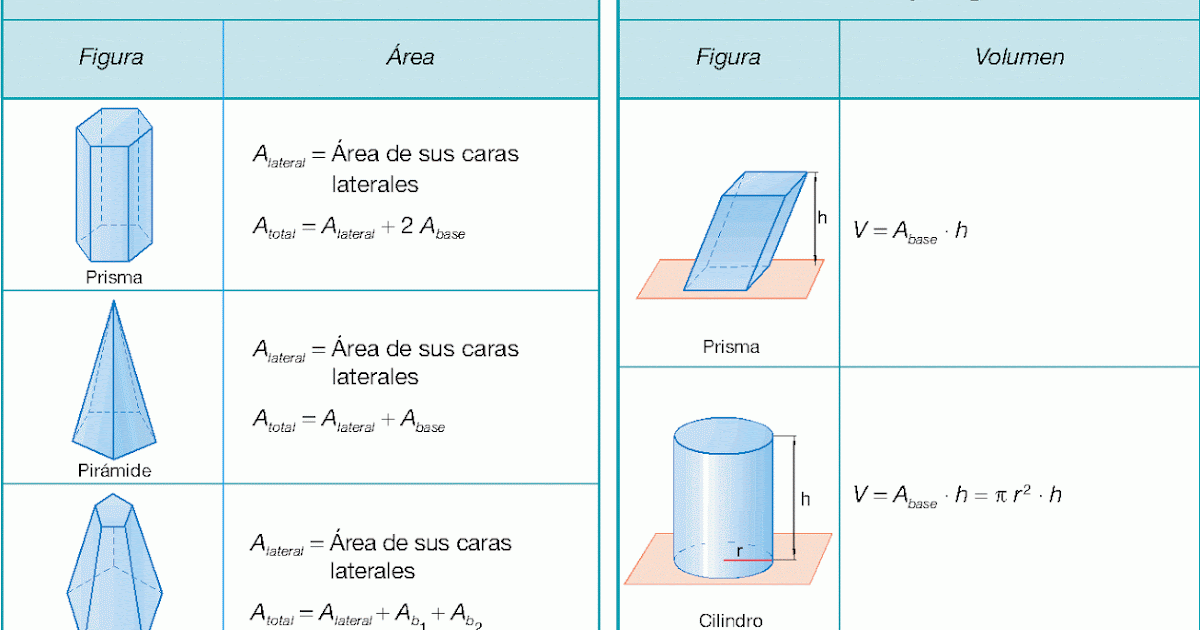 SOLIDOS GEOMETRICOS - POLIEDROS REGULARES EJEMPLOS RESUELTOS DE SEXTO ...