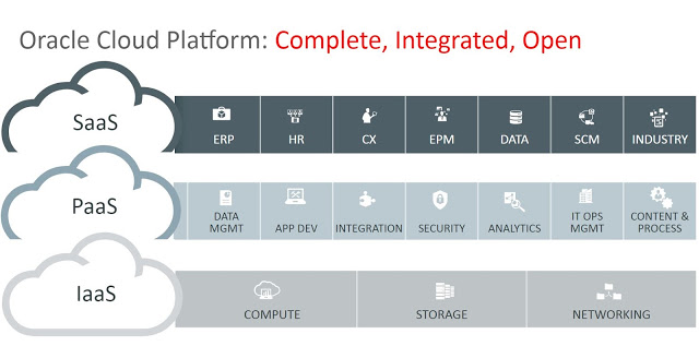 Netsoftmate Technical Blog : Oracle Cloud Quick Overview