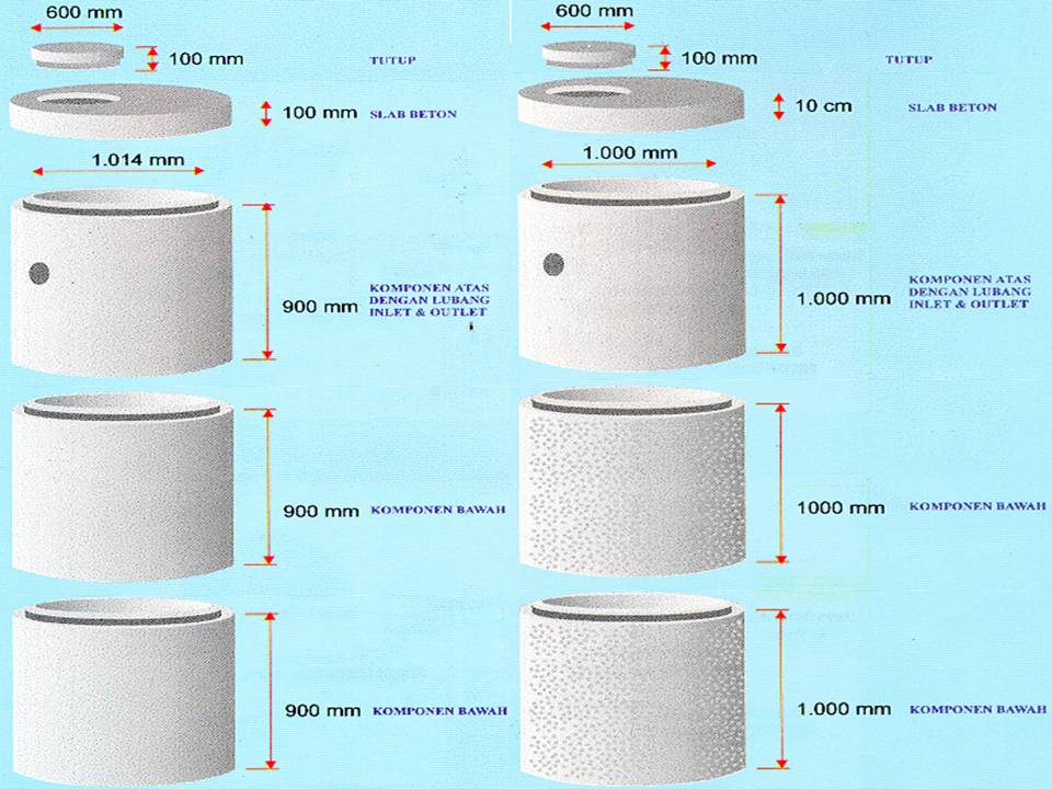 Tony Bani: Teknologi Konservasi Air Tanah Dengan Sumur Resapan