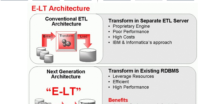 Odi Training In Banalore Oracle Data Integrator 11g And 12c Online Training Difference