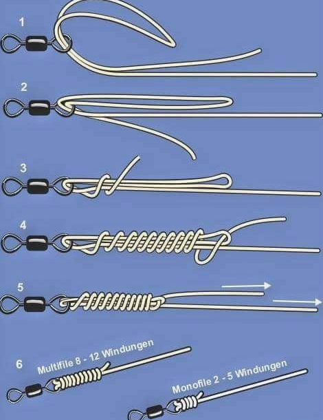 Pêche et Pêche: Quelque nœuds d’émerillon pour le file de pêche