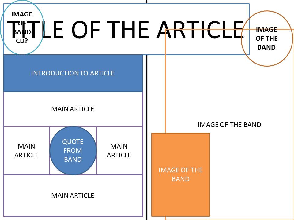Hannah Leighton Media Studies Blog: Double Page Spread Layout 2